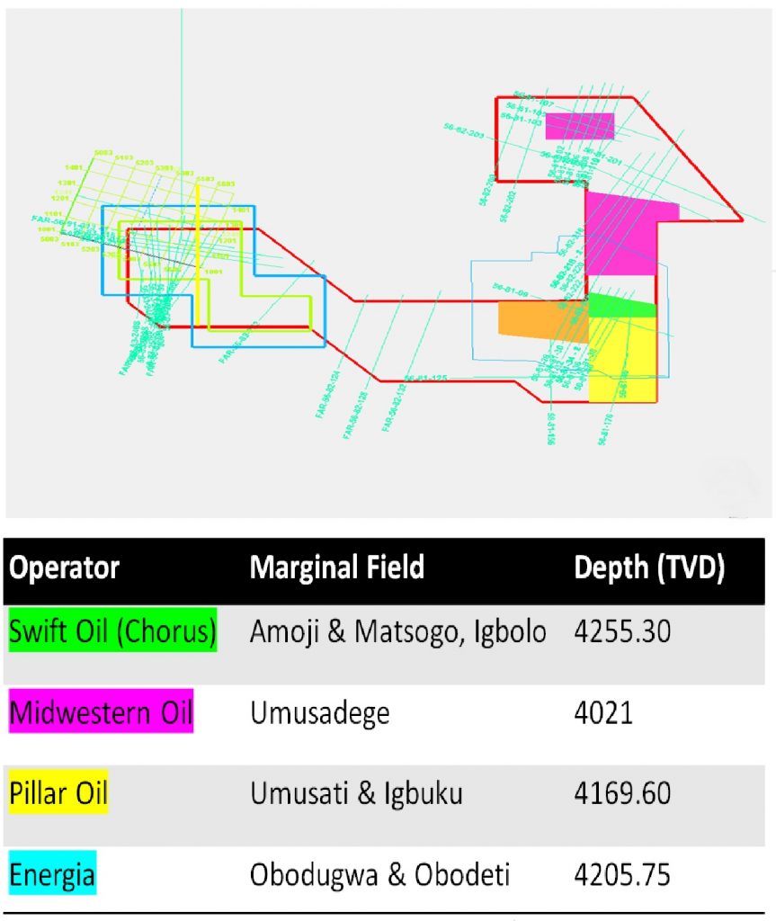 Newcross Petroleum - Newcross